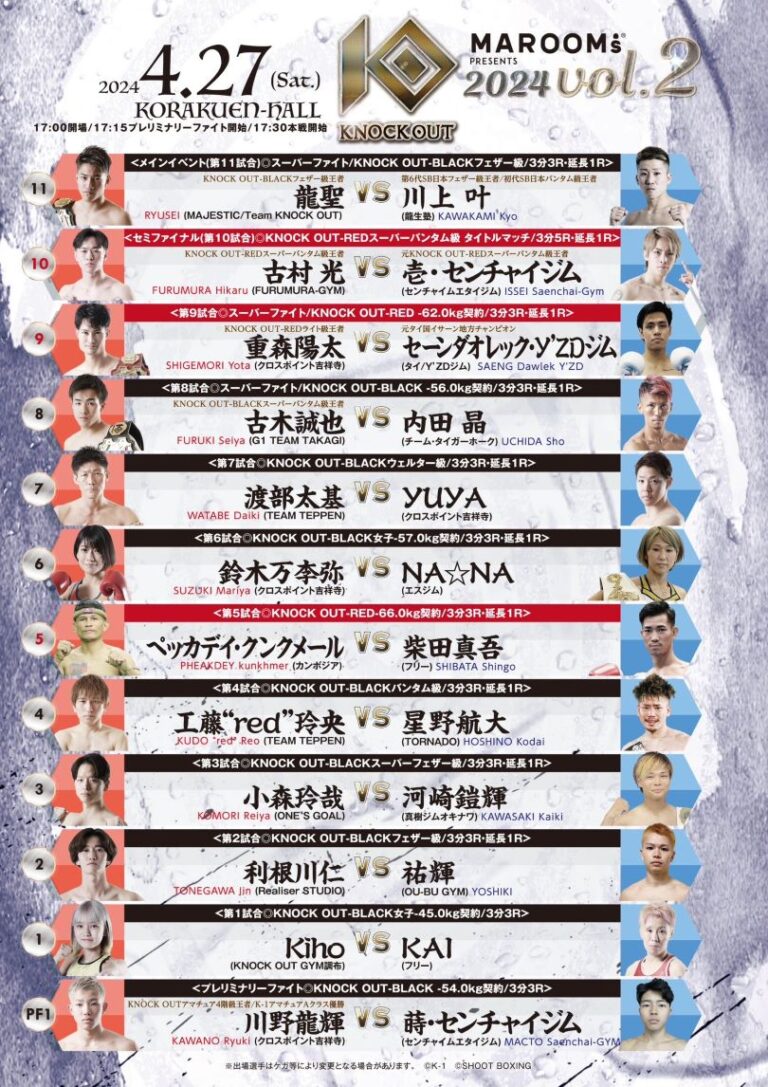 KNOCK OUT龍聖が全勝キープ！壱・センチャイジム新王者 クン・クメールKO勝 – 週刊ファイト